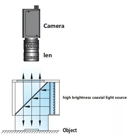 MVL-Coxial Lights – HCOS Series | AMOS IS